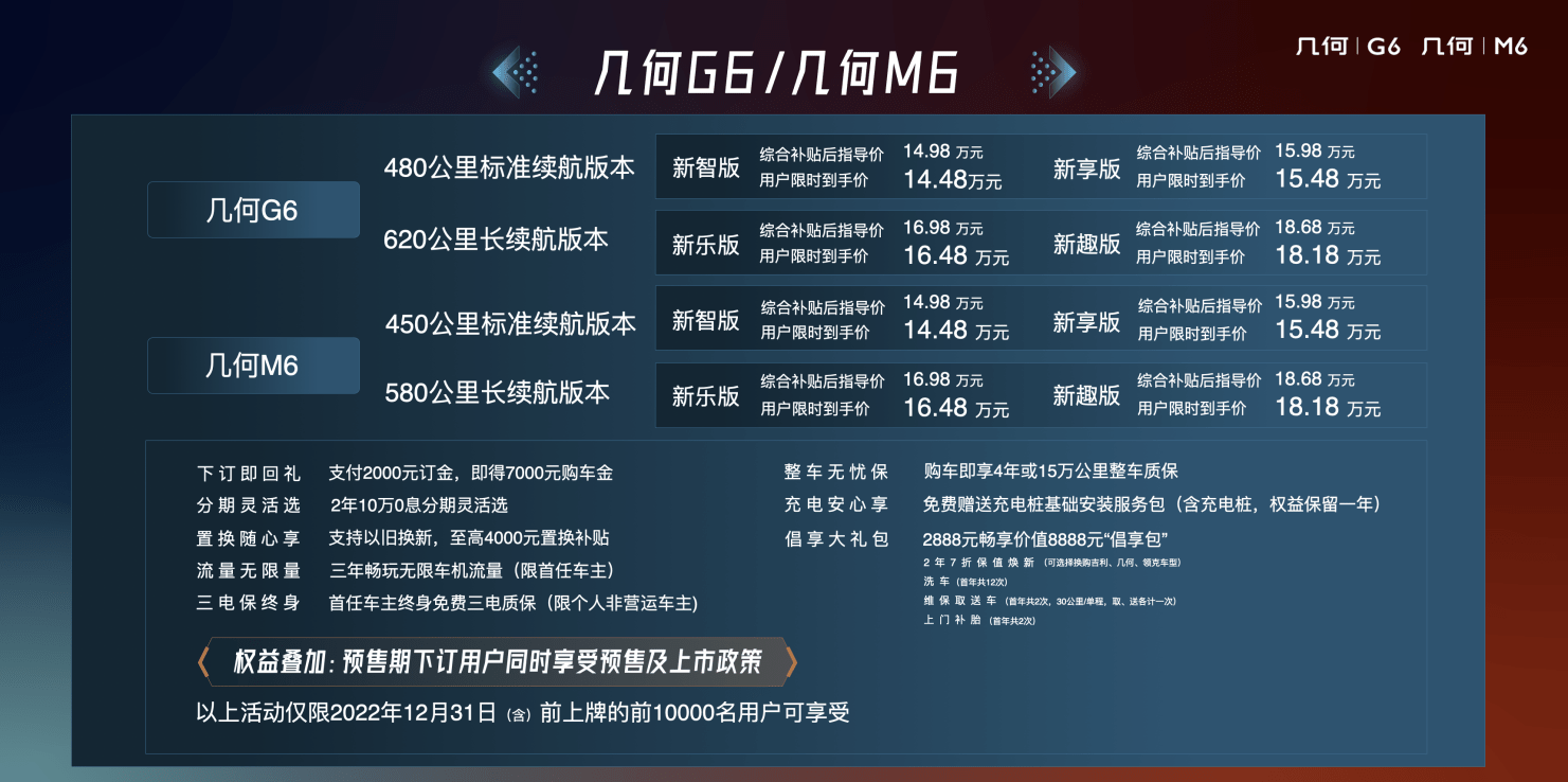 「真」锋相对 硬何PK 14.48万起几何G6/M6，鸿蒙傍身技能升级！_搜狐汽车_搜狐网