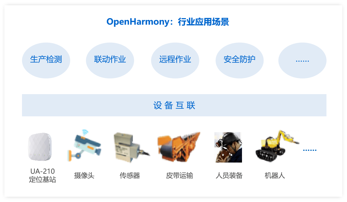 实力认证 | 沃旭定位基站UA-210 通过OpenHarmony生态产品兼容性证书_设备_通讯_产业