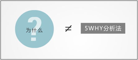 分析事故根本原因的利器——5WHY分析法_搜狐汽车_搜狐网