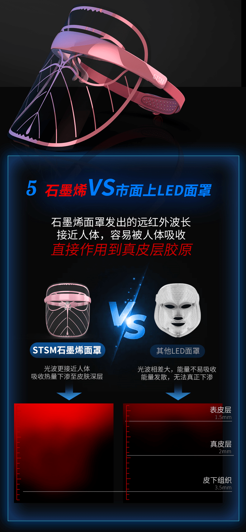 STSM深麦丨步履不停，坚定石墨烯美容探索_肌肤_人体_科学