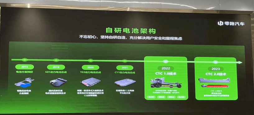 零跑B11车型在今年三季度亮相，其CTC 2.0技术于今年推出_搜狐汽车_搜狐网