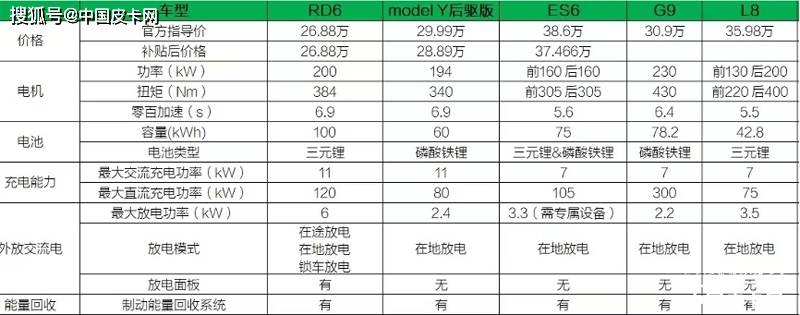 大势所趋 雷达RD6为代表的电动皮卡能否崛起？_搜狐汽车_搜狐网