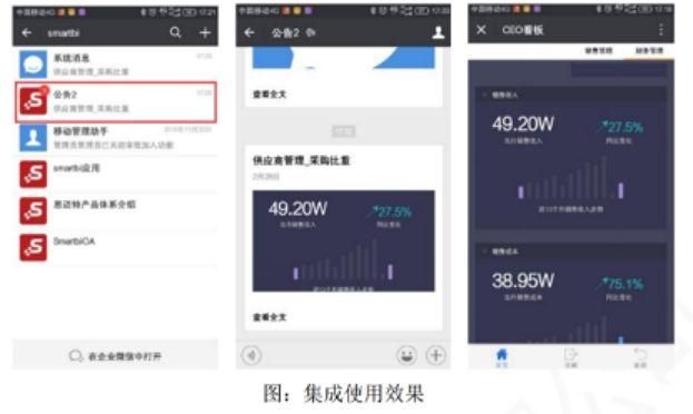 如何实现报表集成？（三）——资源集成_Smartbi_用户_访问