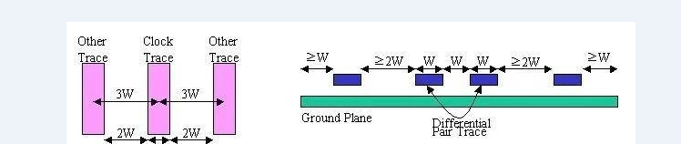 电路板设计经验：PCB设计当中重要的3W原则你知道吗？_搜狐网