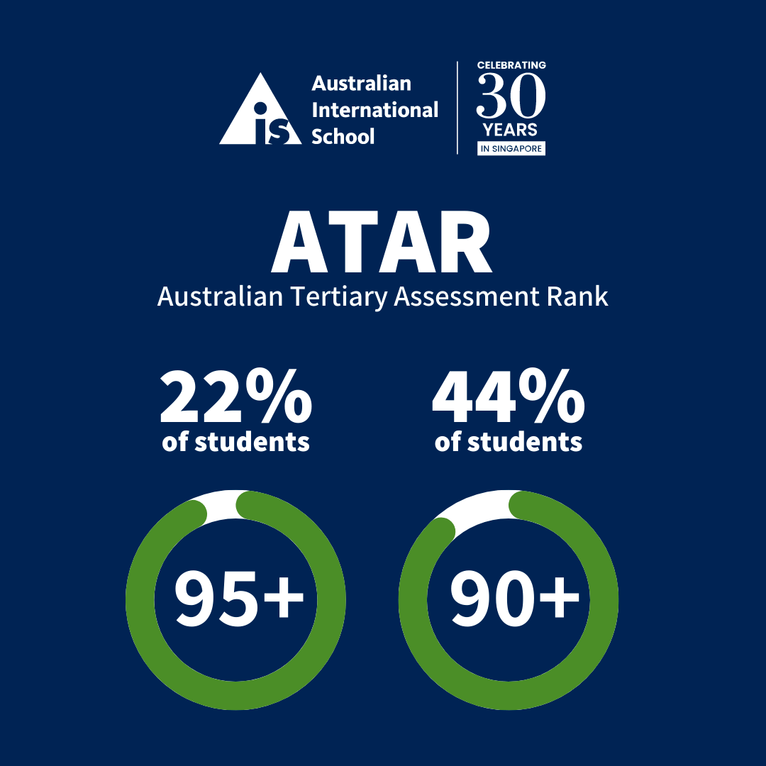 2022年IB大考放榜，AIS成绩瞩目！_全球_考生_澳大利亚