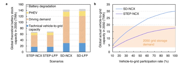 研究显示：电动汽车电池可能是优化储能的关键_搜狐汽车_搜狐网
