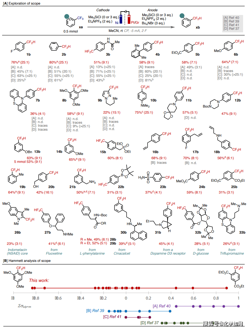 Angew：深度电还原下Ar-CF3的可控脱氟氢化合成多种含氟化合物_反应_选择性_产物
