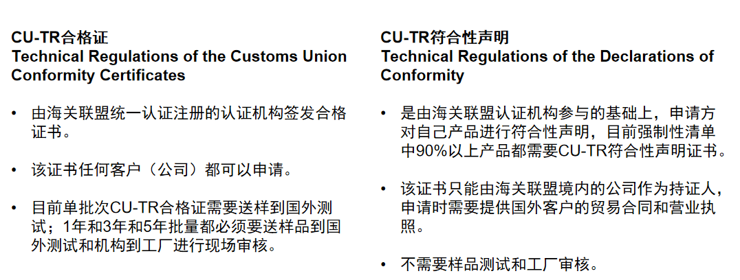 出口哈萨克斯坦做什么认证？海关联盟EAC认证/CU TR认证？还是GOST认证？_证书_技术_法规