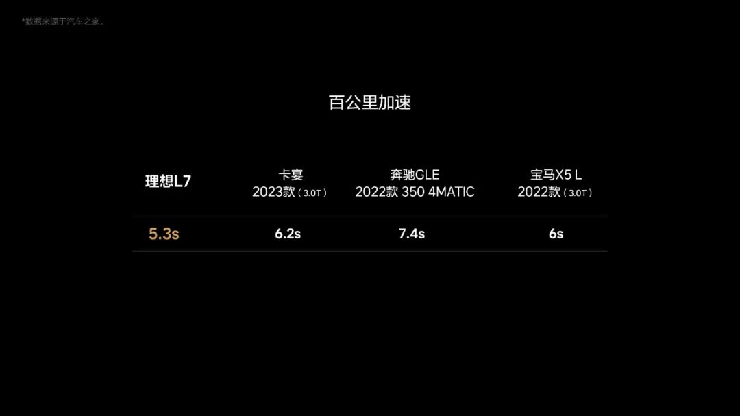 抢BBA中大型SUV市场份额，31.98万元起售的理想L7真有实力？_搜狐汽车_搜狐网