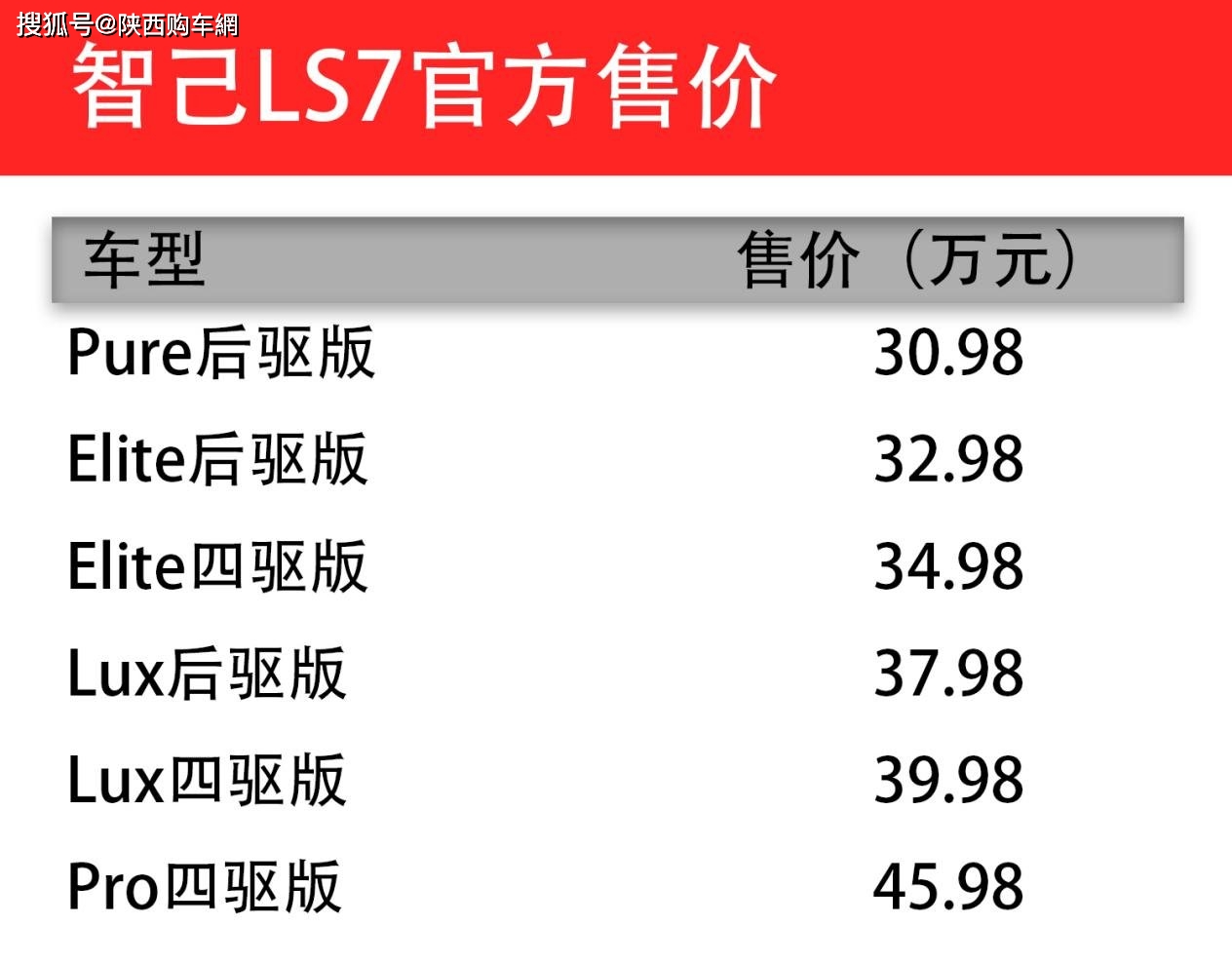 智能纯电中大型豪华SUV智己LS7云南上市_搜狐汽车_搜狐网