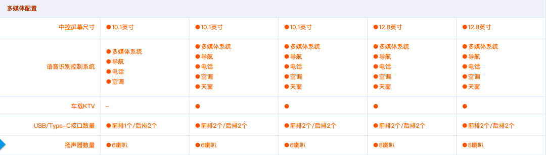 油车危险了！新款秦PLUS DM-i降至9.98万元起_搜狐汽车_搜狐网