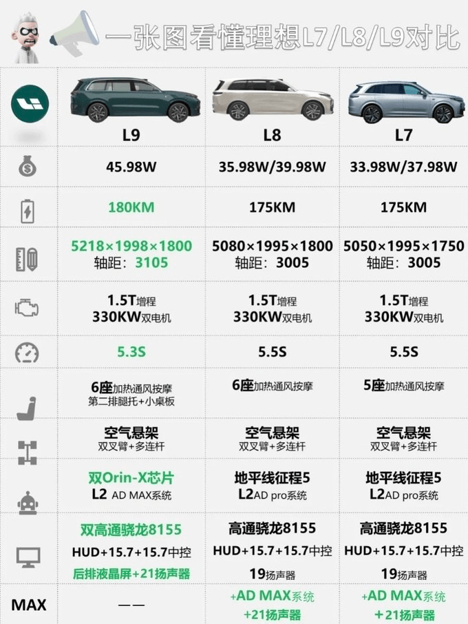 “奶爸车”改“讨好”女主人，理想7和小鹏G9清楚该怎么选了_搜狐汽车_搜狐网