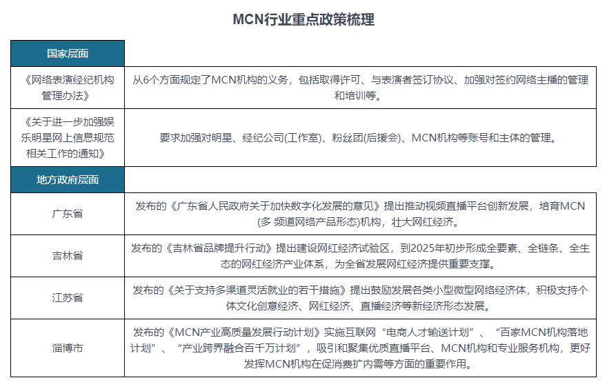 兰迪MCN法律研究丨MCN行业分析：MCN机构如何合规经营？MCN行业回归理性发展_内容_直播_平台