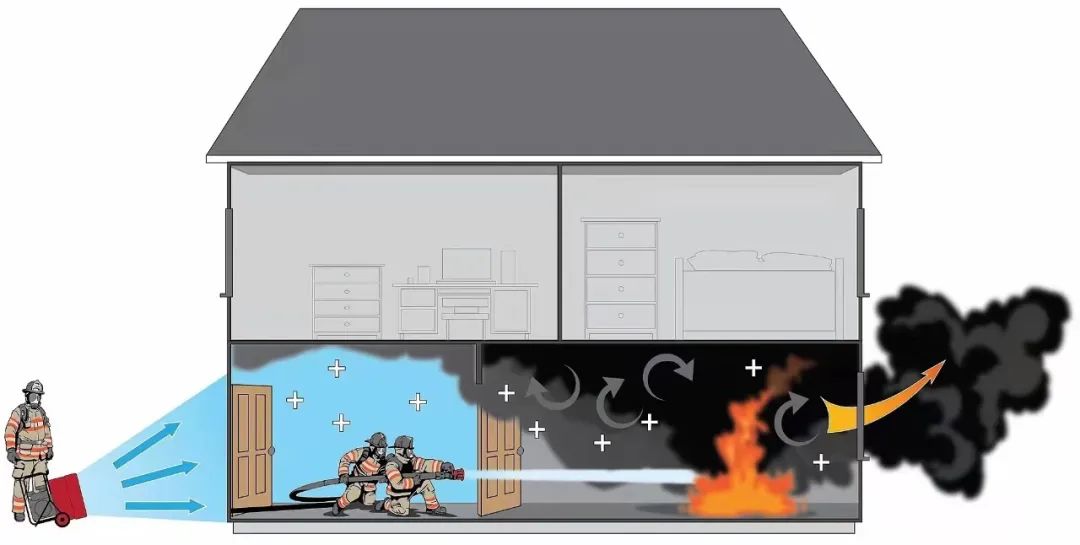 火场排烟的技术、方法、优缺点及需要考虑的问题_火灾_控制_建筑