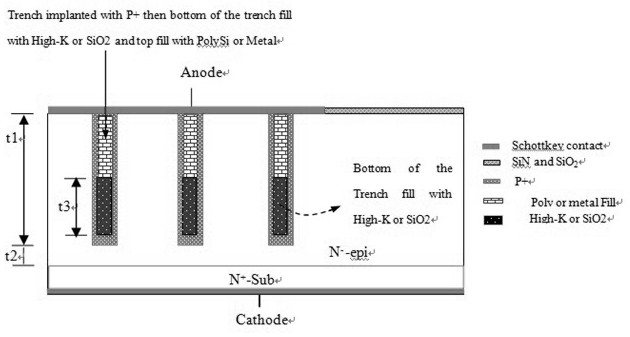 慧制敏造碳化硅半导体：一种碳化硅深沟槽超结SBD器件 碳化硅二极管说明_结构_肖特基_外延