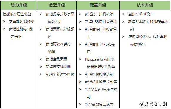 太凶残！C11增程版285km纯电续航，竟然不到15万起售_搜狐汽车_搜狐网