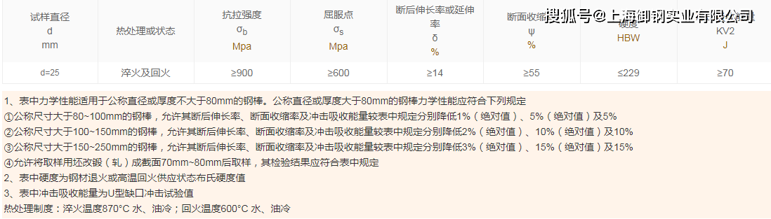 25CrMo对应标准GB /T 3077-2015_合金_结构钢_Alloy