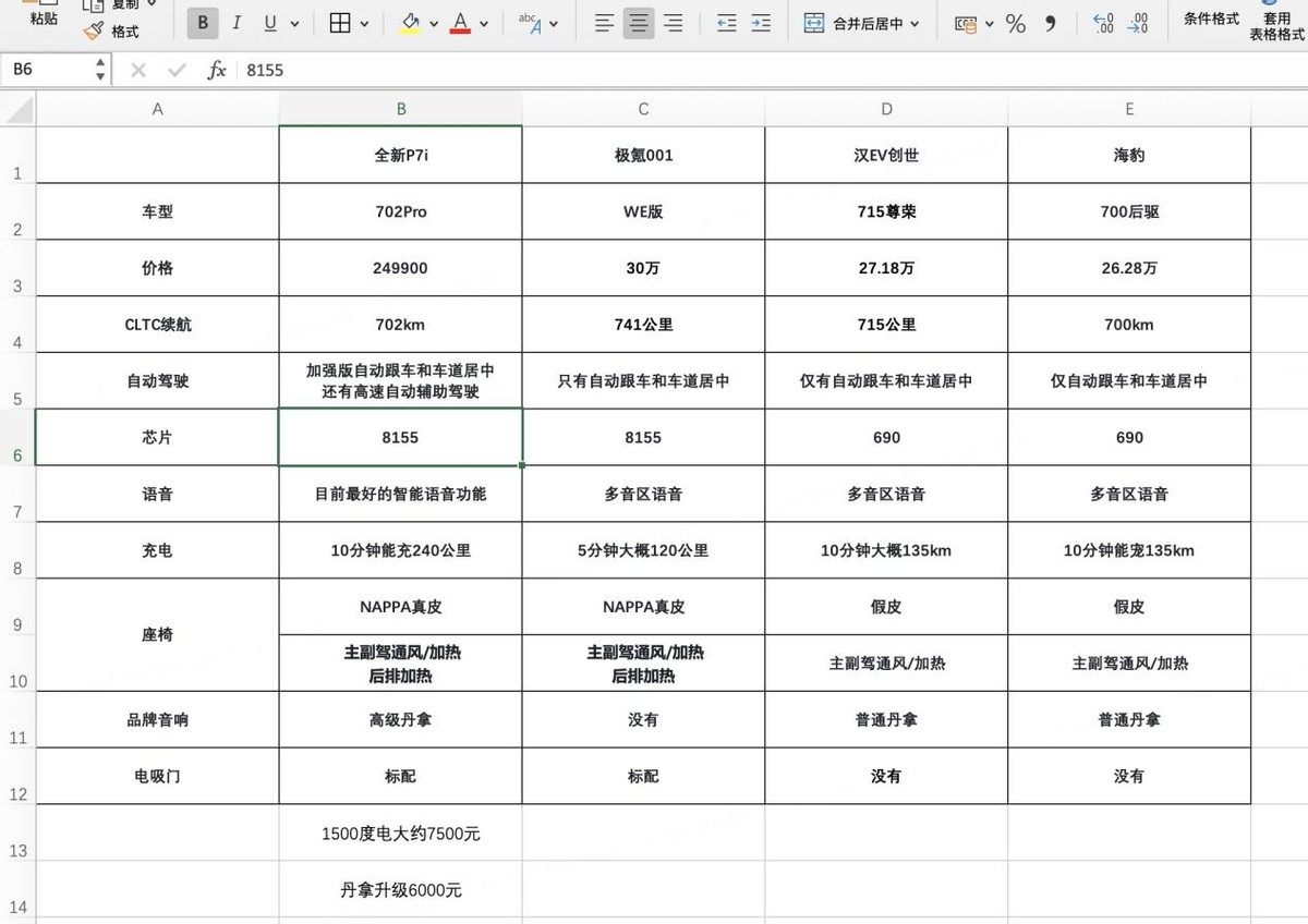 702版本24.99万起！还有比小鹏P7i更能打的电动轿跑？_搜狐汽车_搜狐网