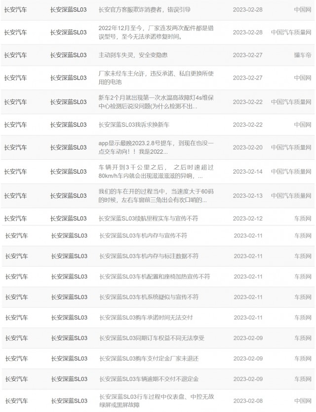 长安深蓝SL03车主集体维权 涉嫌虚假宣传/故障频发/恶意降价等_搜狐汽车_搜狐网