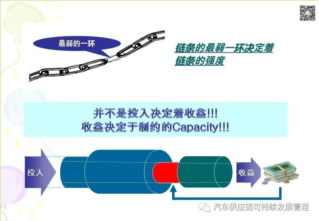 干货 | TOC-DBR培训_搜狐汽车_搜狐网