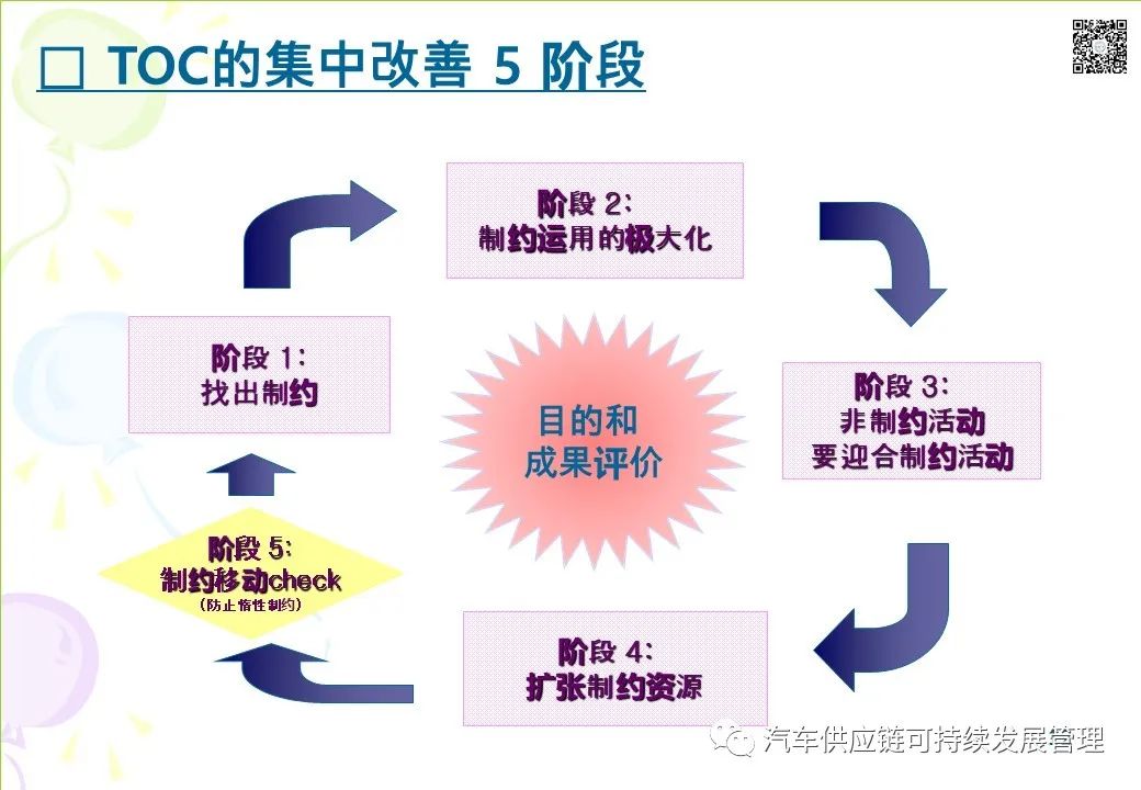 干货 | TOC-DBR培训_搜狐汽车_搜狐网