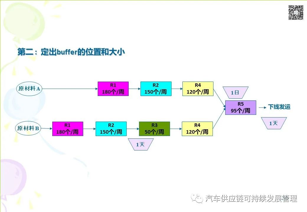 干货 | TOC-DBR培训_搜狐汽车_搜狐网