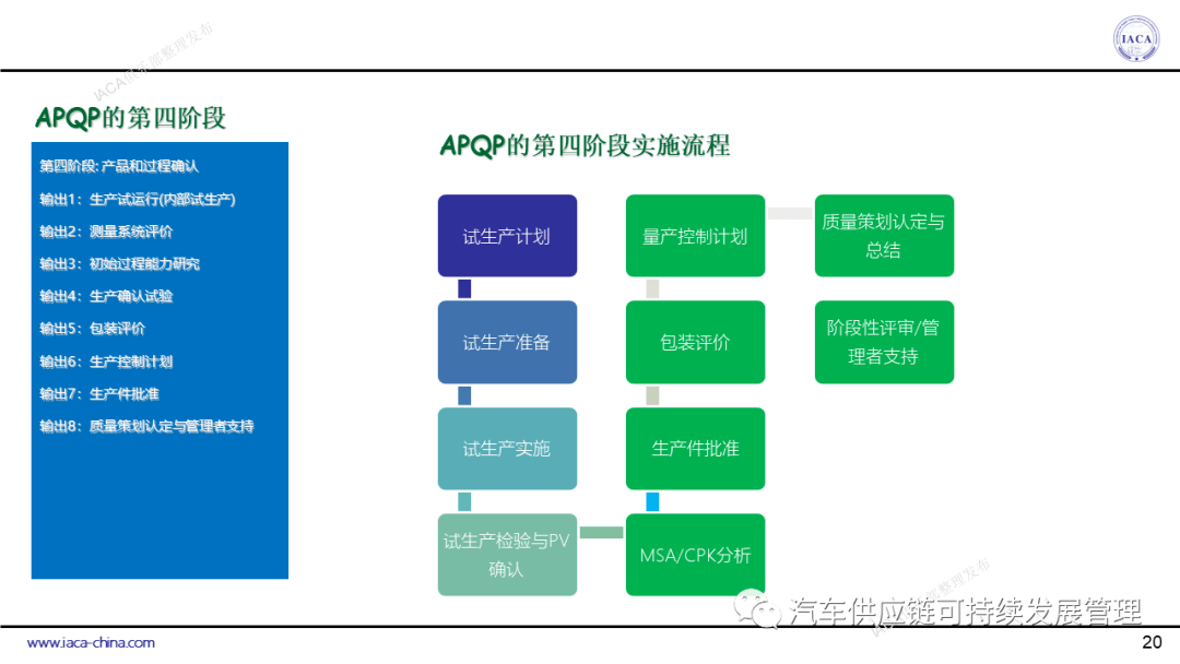 干货| APQP&PPAP基础版学习教程_搜狐汽车_搜狐网
