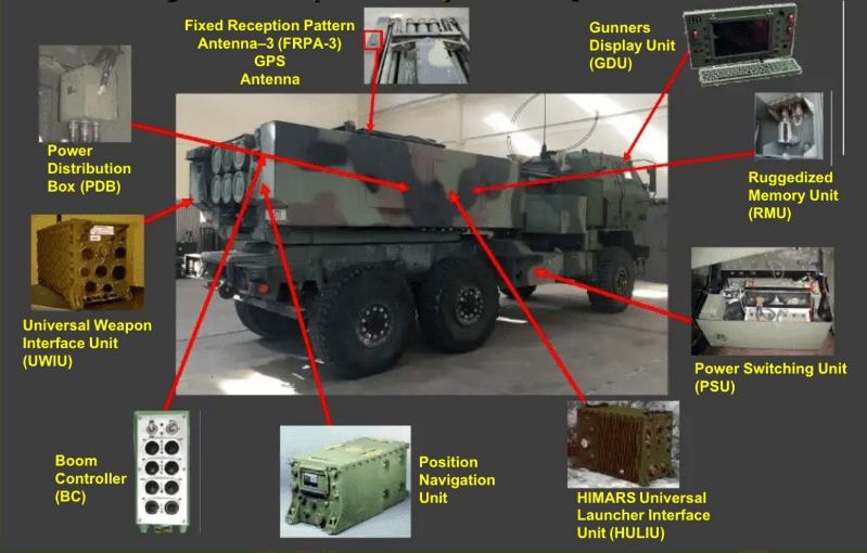 美国“海马斯”火箭弹抗干扰能力分析_电子战系统_克拉苏哈_惯性