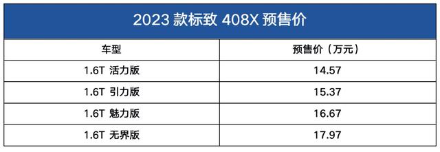 14.57万起，全系1.6T+8AT！法系B级“小卷王”？标致408X开启预售_搜狐汽车_搜狐网