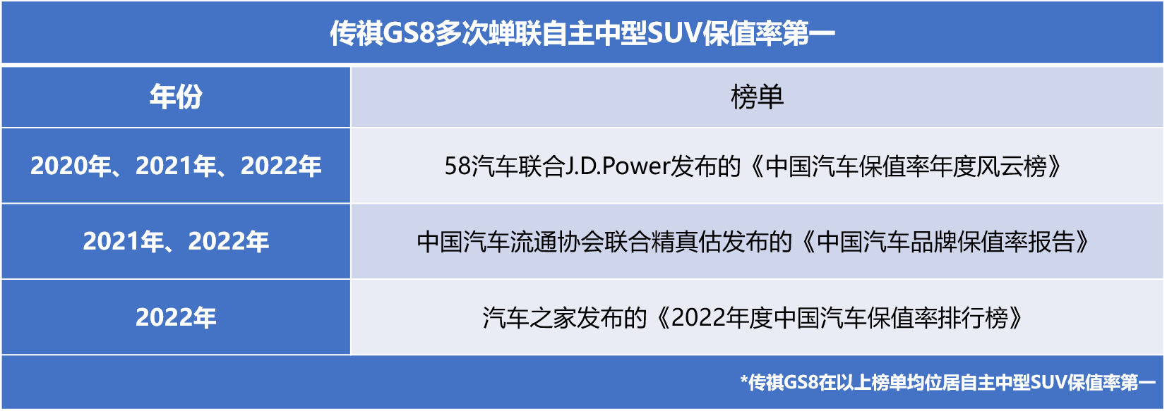 入手传祺GS8以后，听听这些人怎么说_搜狐汽车_搜狐网