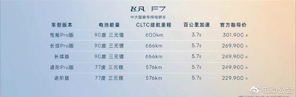飞凡F7正式上市，最高续航666km，22.99万元起售_搜狐汽车_搜狐网