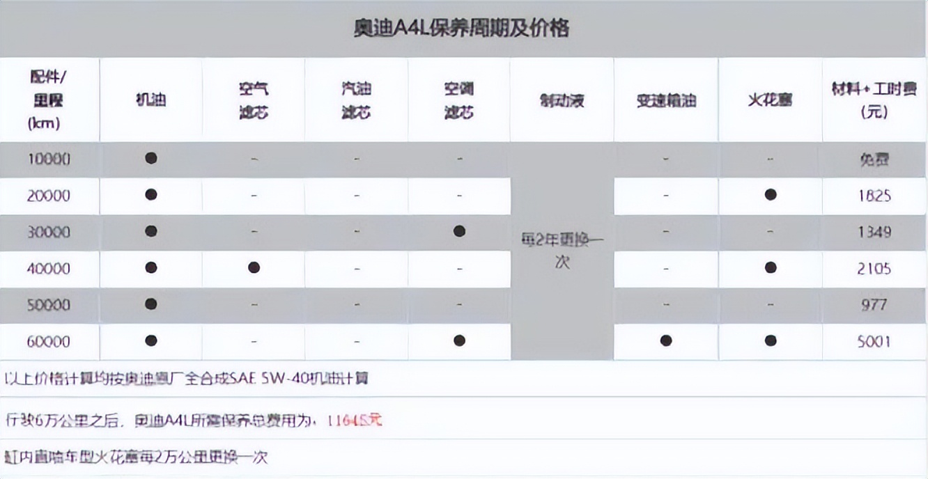 30万买自主品牌还是BBA，蔚来ET5 VS奥迪A4L，选谁更有面儿？_搜狐汽车_搜狐网