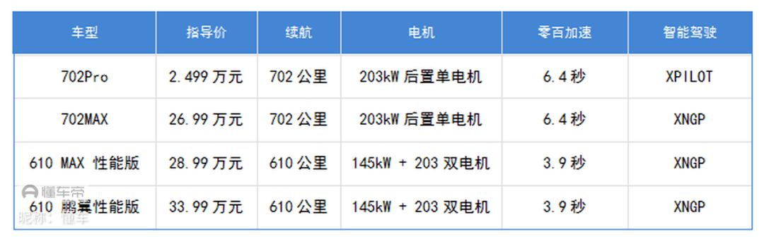 试完20-30万价位的五台电车，为什么我决定买小鹏P7i？_搜狐汽车_搜狐网