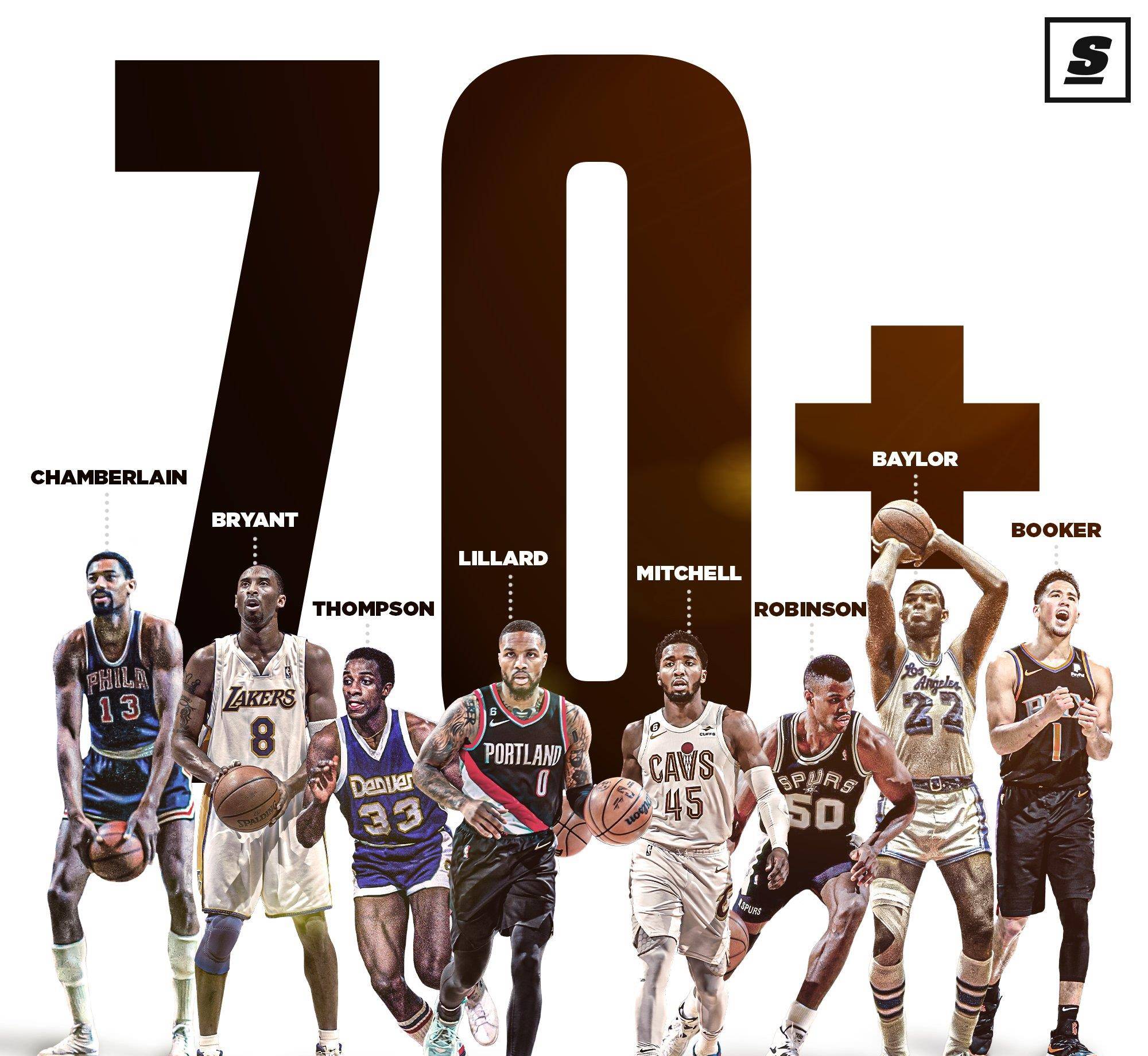 NBA现役球员单场得分榜！欧文60分，哈登61分，那詹姆斯和库里呢_比赛_汤普森