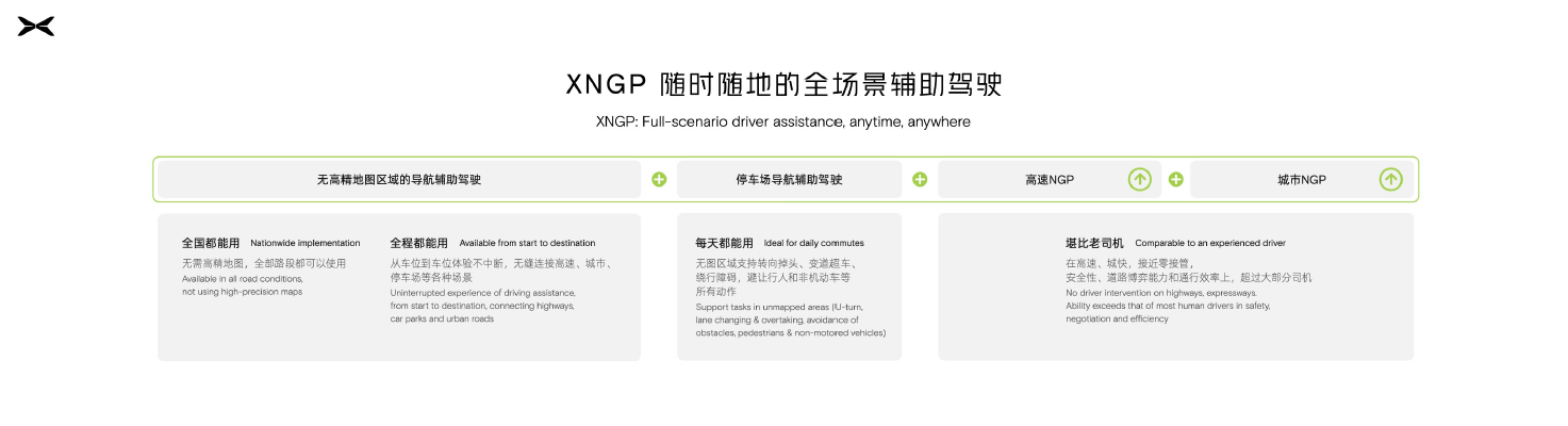 摆脱高精地图限制！小鹏XNGP发布计划公布！多款车型将迎来重磅OTA！_搜狐汽车_搜狐网