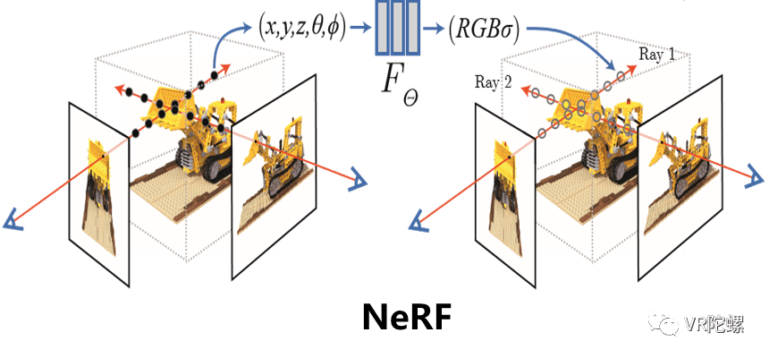 高效低成本构建元宇宙场景：NeRF神经辐射场_图像_技术_光线