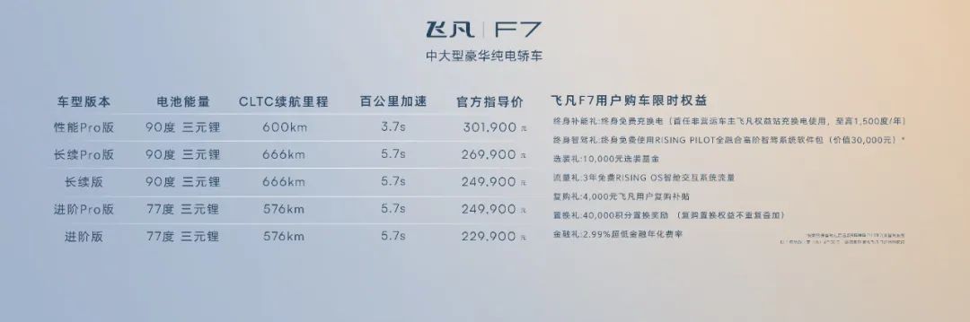赶来“救火”的飞凡F7或“孤芳自赏”_搜狐汽车_搜狐网