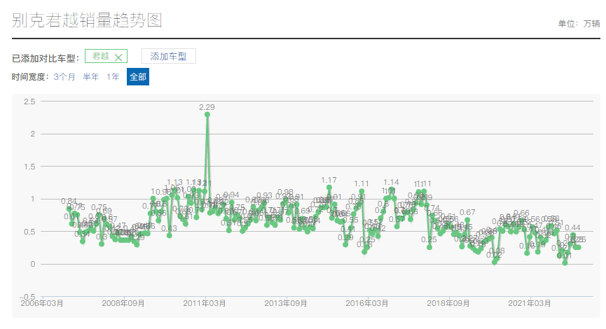 美系大沙发换代！搭载豪车同款2.0T+9AT 22万级绝杀？_搜狐汽车_搜狐网