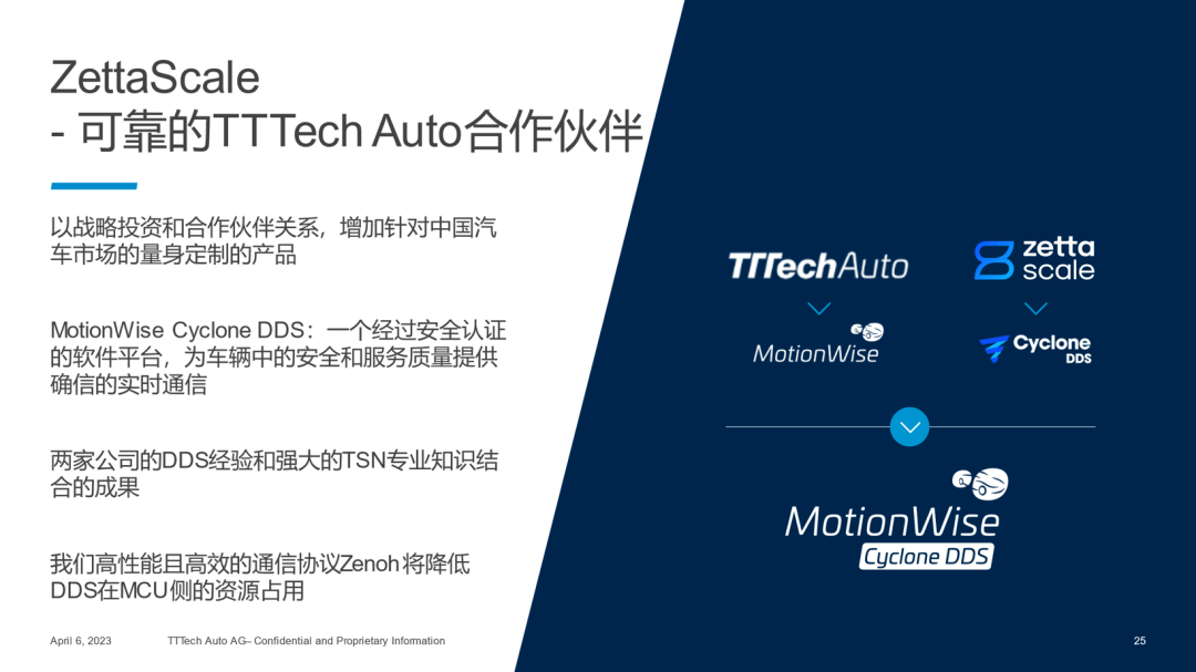 MotionWise为智驾系统开发降低复杂度_搜狐汽车_搜狐网