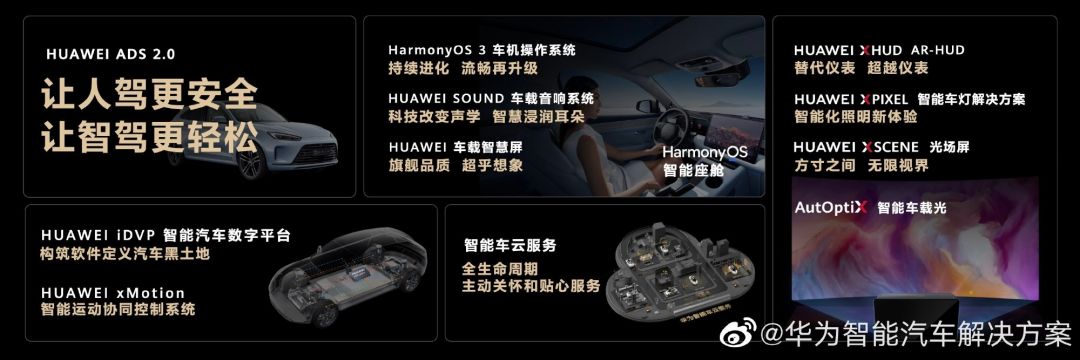 华为汽车解决方案升级 HUAWEI ADS 2.0及智能座舱等多项技术齐发_搜狐汽车_搜狐网
