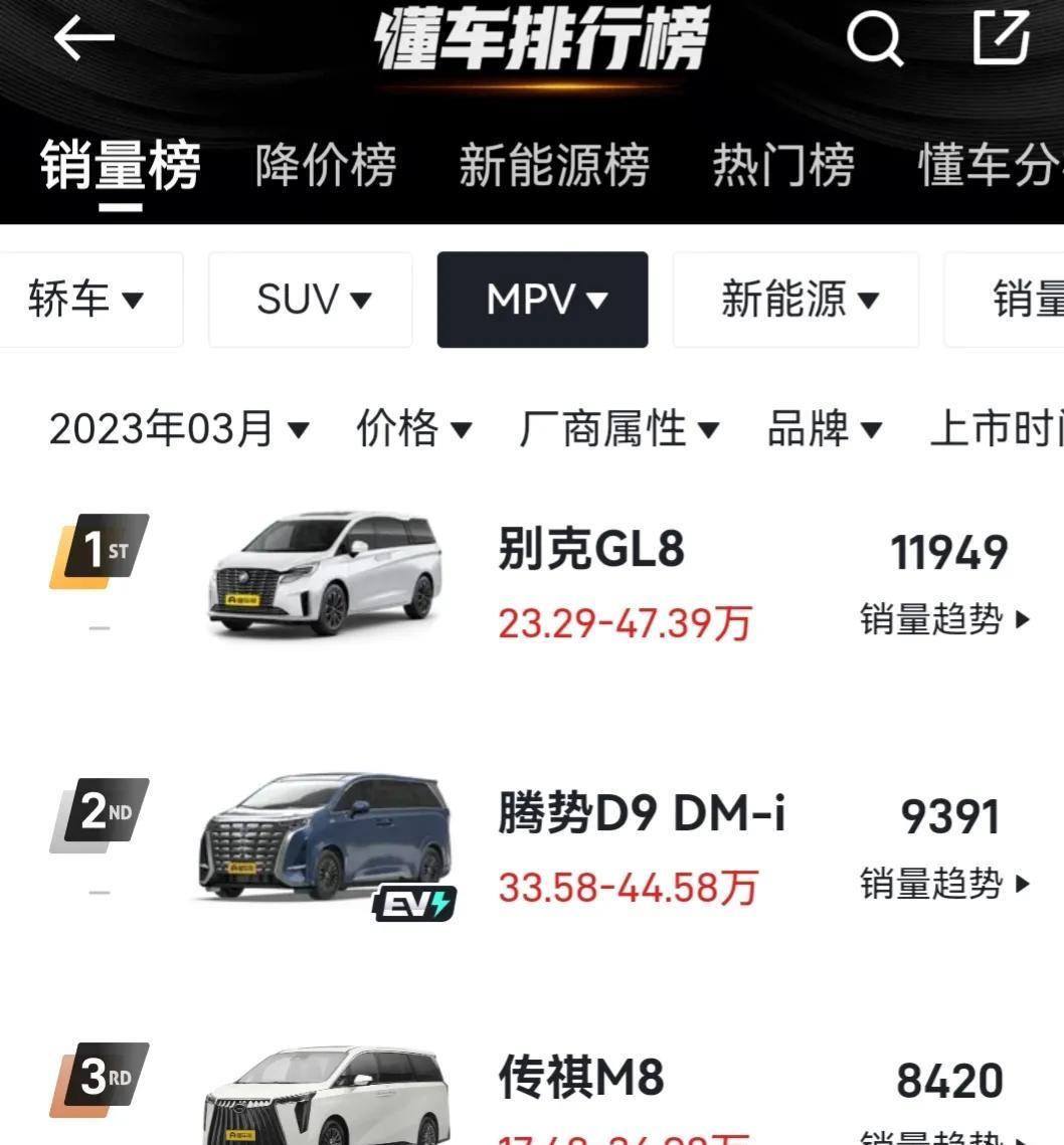 3月份MPV销量出炉：GL8交付近1.2万辆，极氪009环比增长248%_搜狐汽车_搜狐网