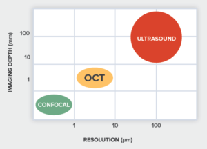 [科普知识]Wasatch Photonics-OCT光谱仪组成与工作原理_测量_成像_样品
