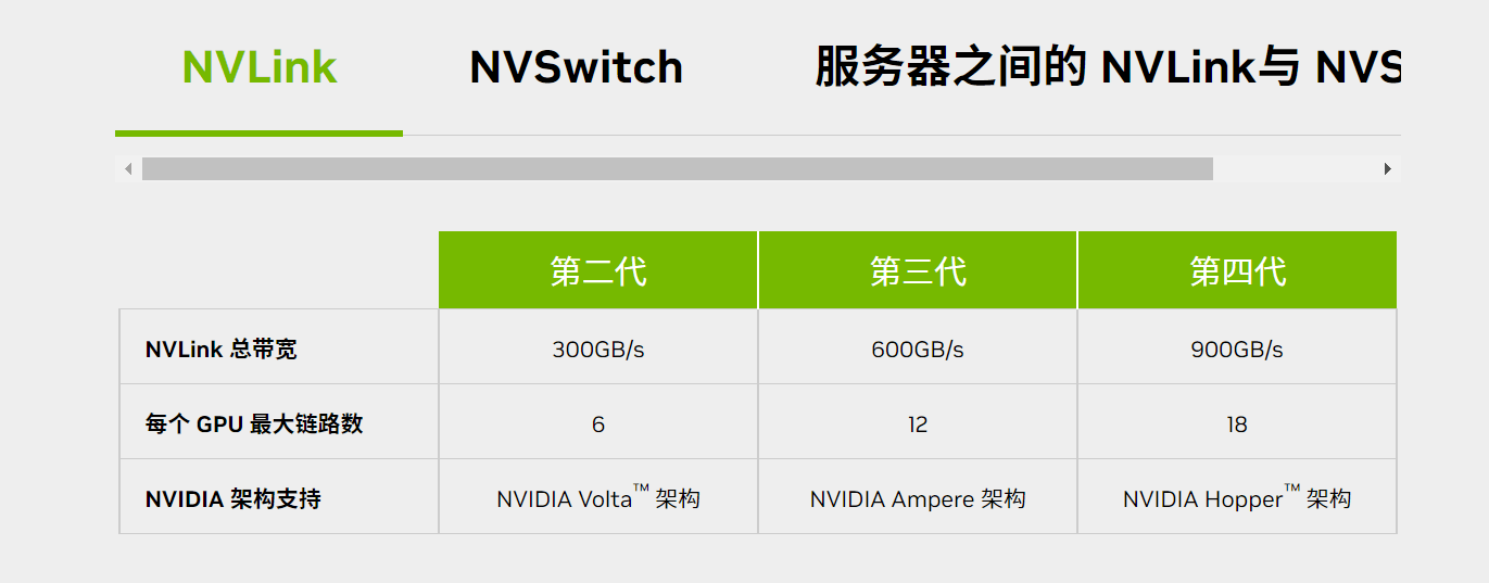 多GPU卡间互联通信怎么做？_NVSwitch_技术_带宽
