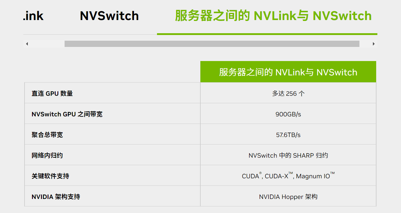 多GPU卡间互联通信怎么做？_NVSwitch_技术_带宽