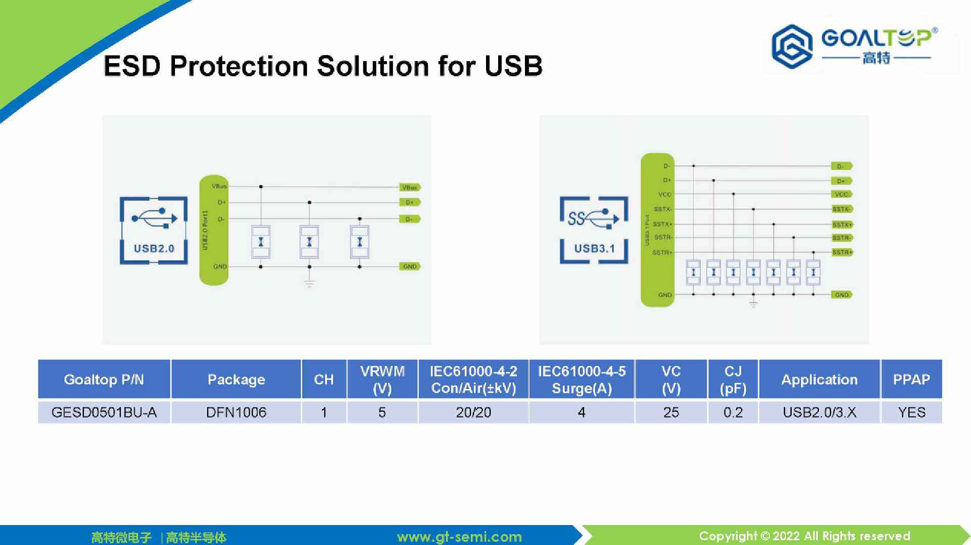 高特推出9款车规级ESD防护器件_搜狐汽车_搜狐网