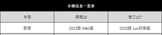 40万以内选中大型豪华SUV，理想L8和智己LS7，怎么选？_搜狐汽车_搜狐网