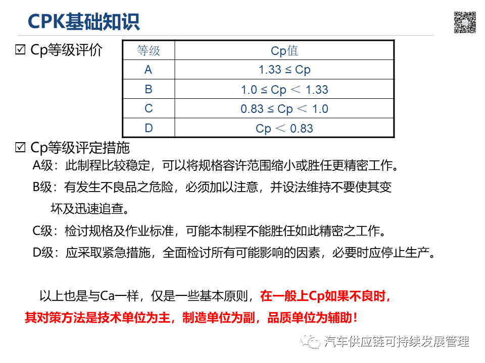 干货 | CPK与SPC在Minitab中的应用_搜狐汽车_搜狐网