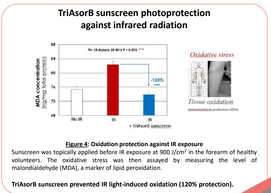 黑科技越卷越猛，这些防晒是真想让你白！_研究_皮肤_紫外线