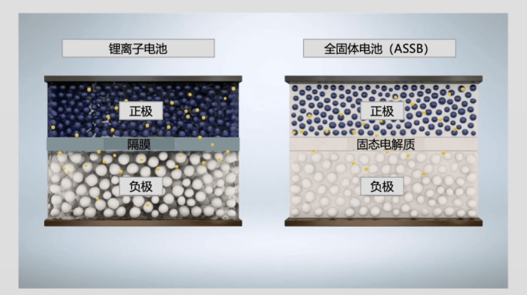 国产固态电池要来了，2025年相关车型量产交付，日本已经没有机会_搜狐汽车_搜狐网