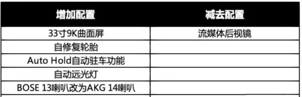 标配33英寸曲面屏，入门搭载1.5T，新款凯迪拉克XT4或5月上市_搜狐汽车_搜狐网